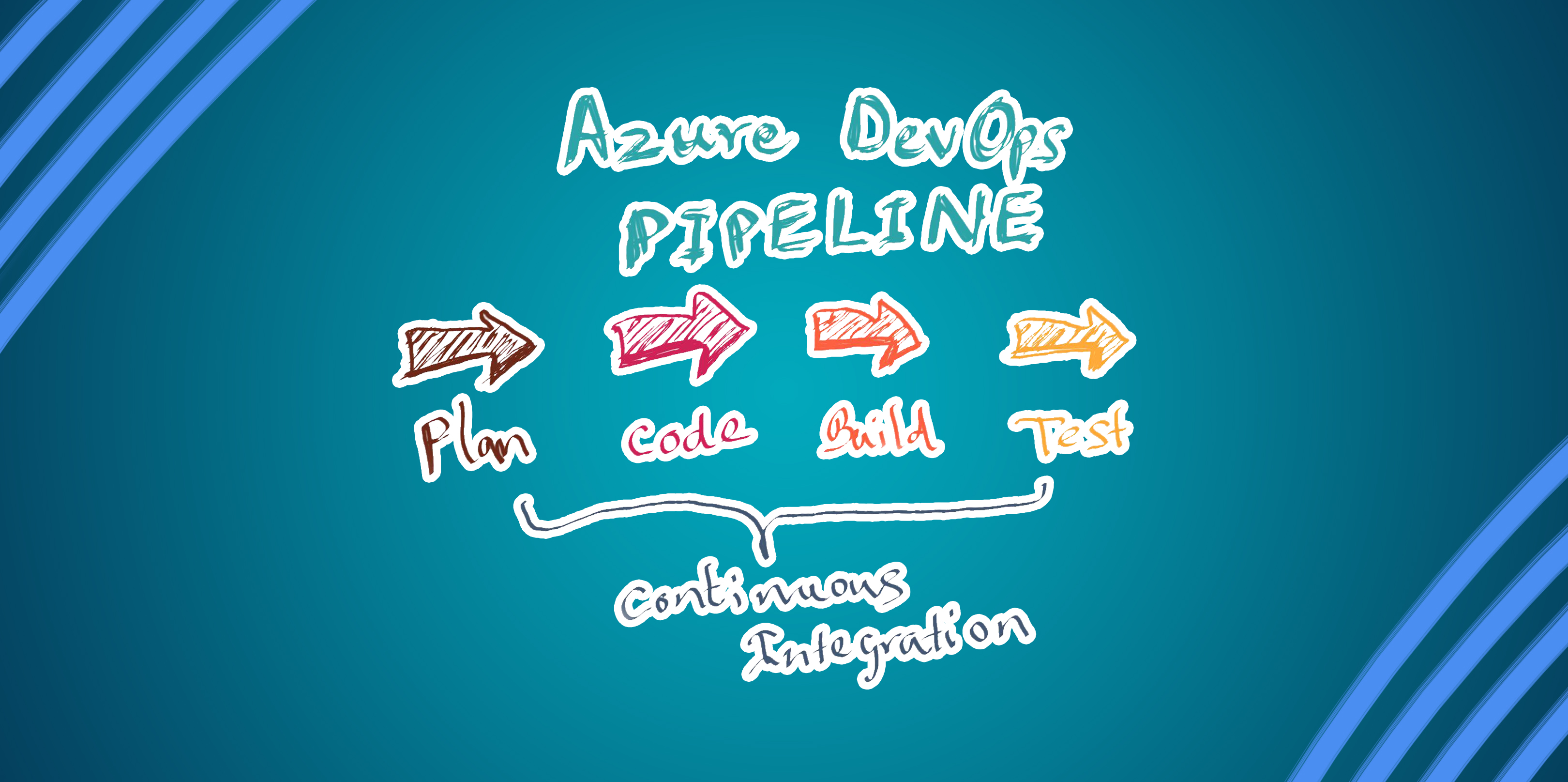 Getting started: Azure DevOps CI/CD Pipeline for ASP.Net core – Part 1 ...